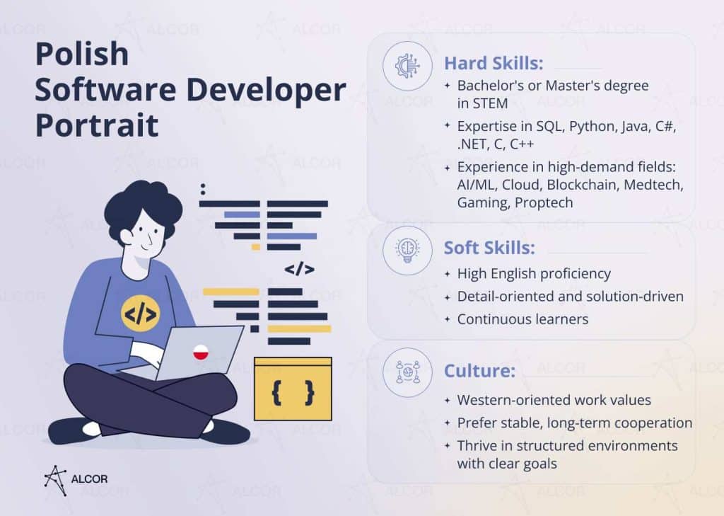 Polish Software Developers: Salaries and Insights 2025
