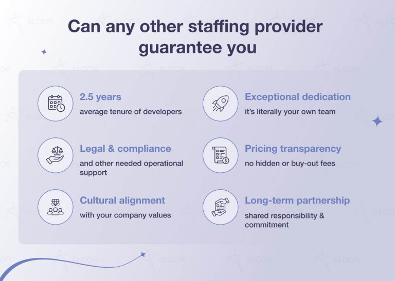 What is Staff Turnover and How to Solve High Staff Turnover? | Alcor