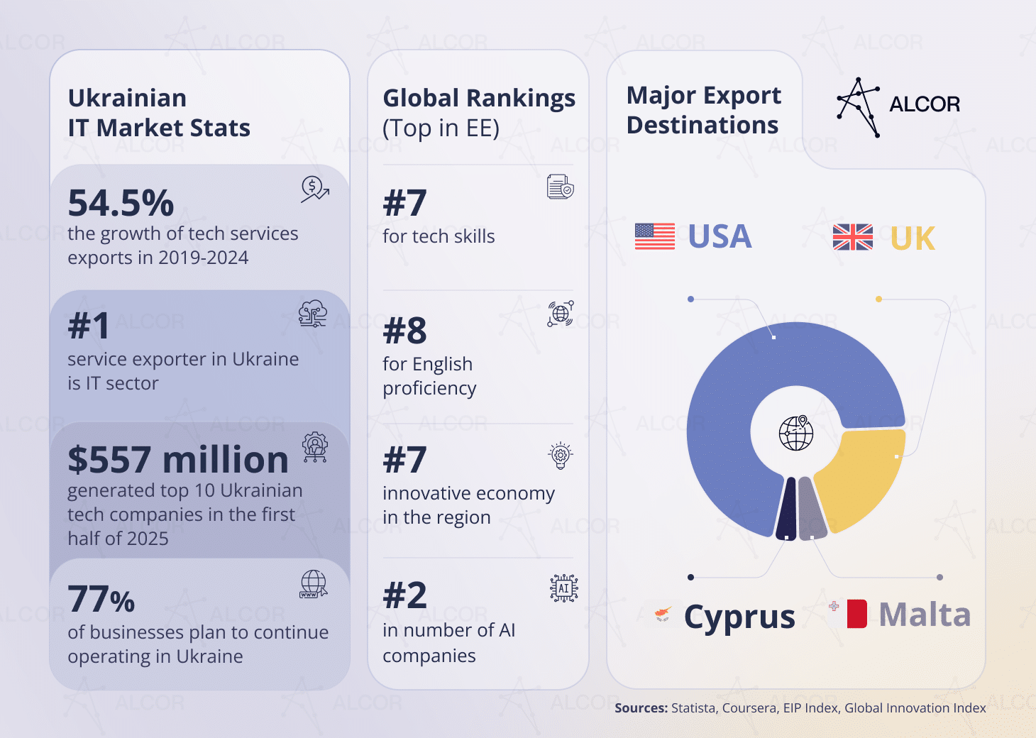 Ukrainian Software Developers 2026: Growth Against All Odds