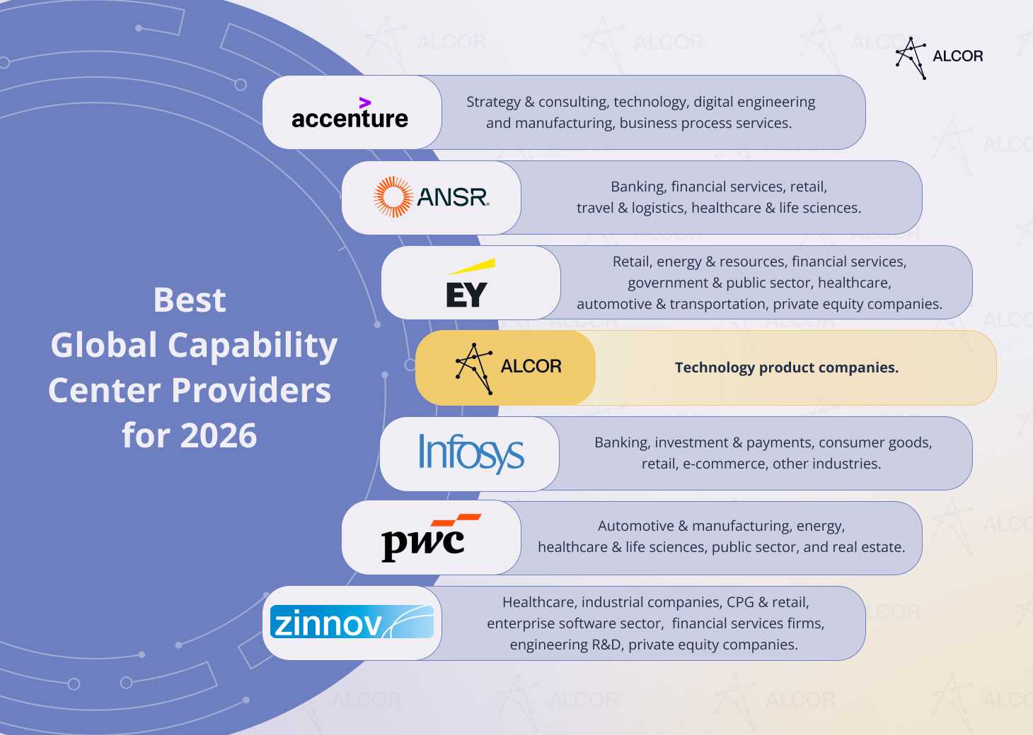 Best Global Capability Center Services 2026