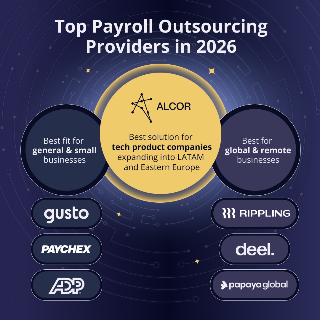 7 Best Payroll Outsourcing Companies in 2026