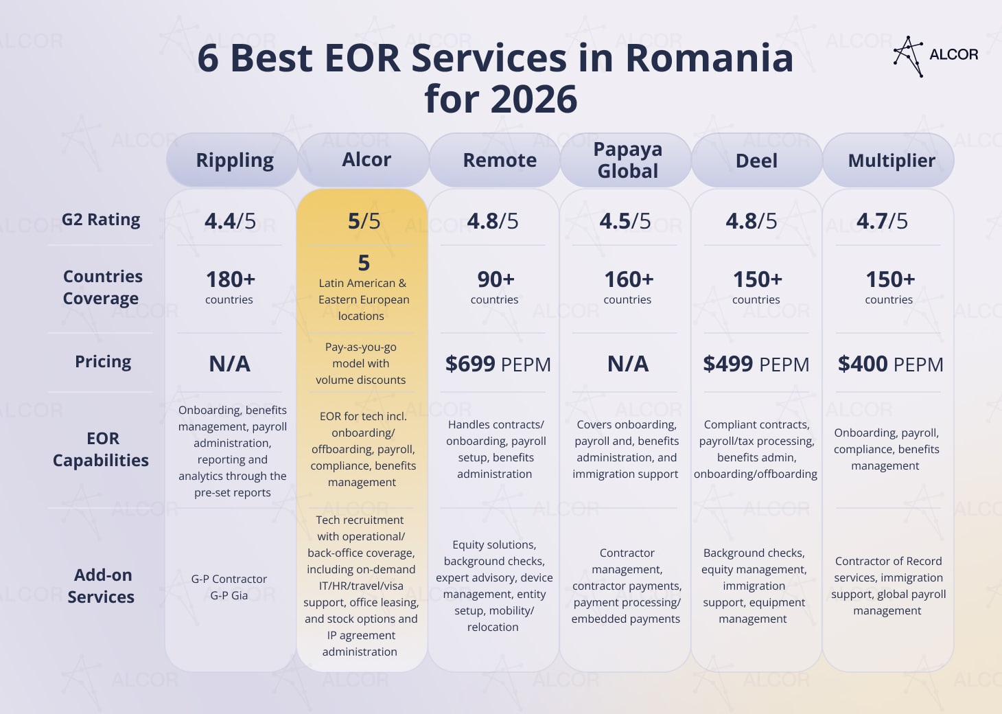 6 Best EOR Services in Romania for Growth and Scaling