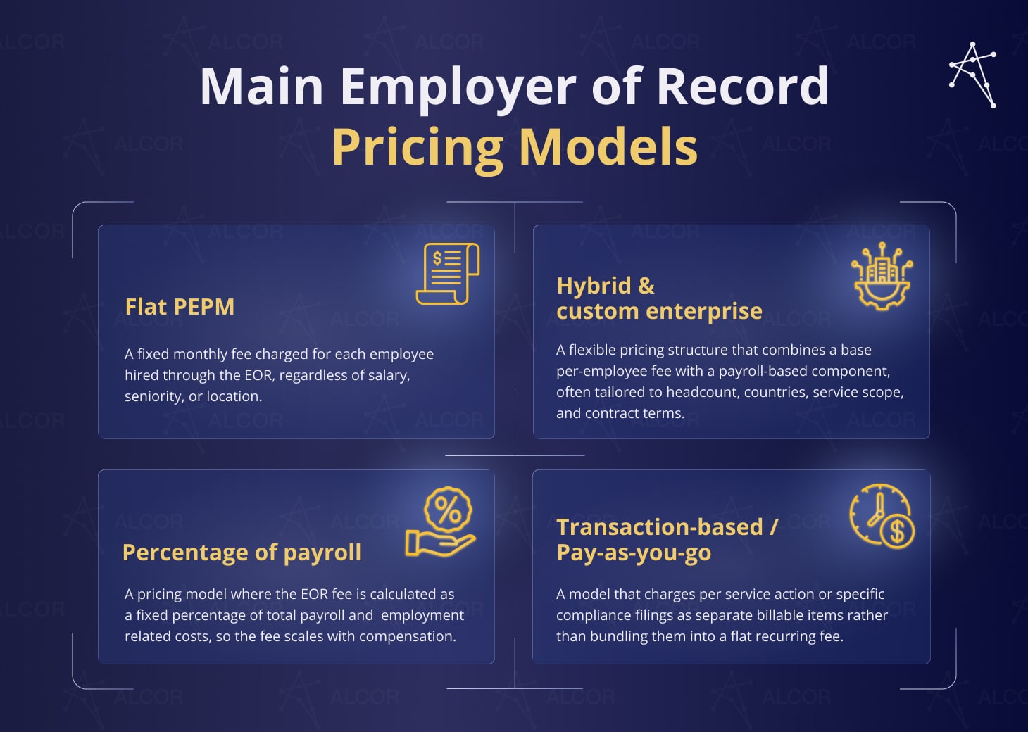 Employer of Record Cost: 2026 Fees to Negotiate Better Deals