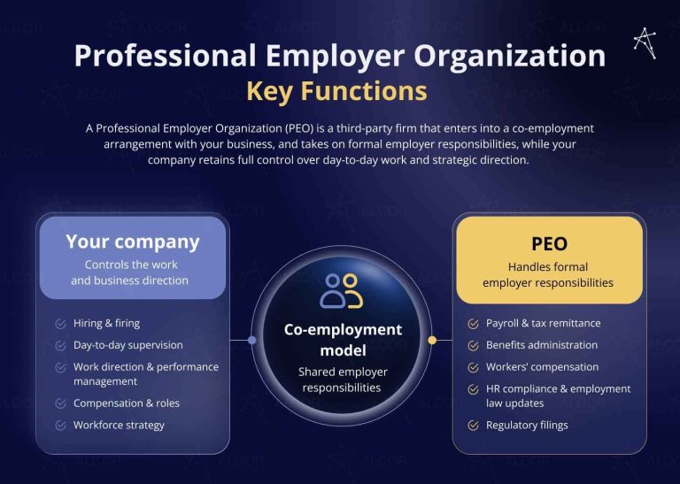 What Is a Professional Employer Organization? PEO Company in 2026